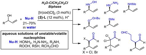 Catalytic Methods Carreira Research Group Eth Zurich