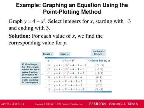 ppt chapter 7 powerpoint presentation free download id 396666