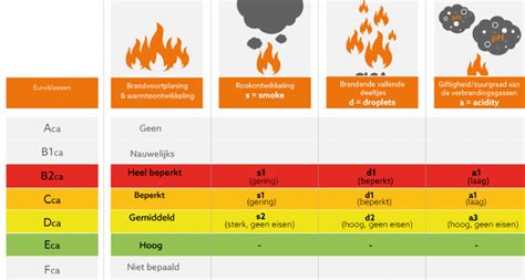 Cpr Tkf Twentsche Kabelfabriek