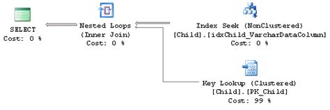 Avoid Using Wildcard Characters To Start Search Criteria