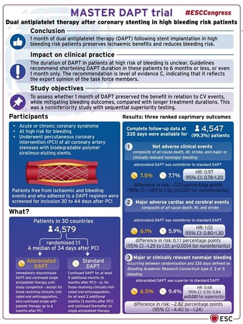 Highlights From Day Of The ESC Congress MASTER DAPT BCS Heartbeat