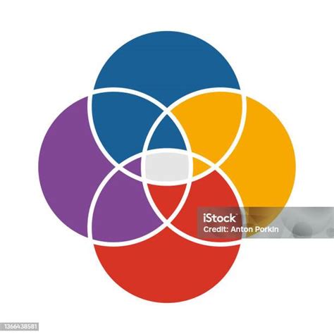 4 개의 원이있는 색의 벤 다이어그램 원형 인포그래픽 템플릿입니다 교차된 4개의 원 빈 차트입니다 관리 및 비즈니스 프로세스를 위한 라운드 그래픽입니다 격리된 벡터