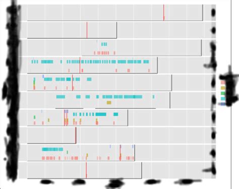 This Is One Of My Favorite Ggplot2 Plots Ive Ever Made But It R