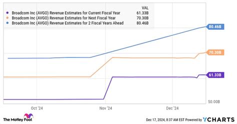 Better Artificial Intelligence AI Stock Broadcom Vs Marvell Technology