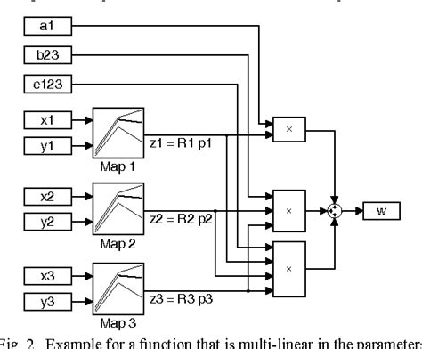 Figure 2 From An Optimization Based Approach For The Calibration Of Lookup Tables In Electronic