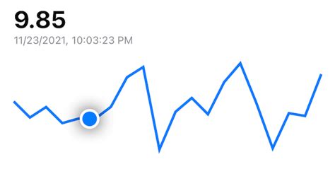 GitHub Jonathan Gander LineChartView An Interactive Line Chart