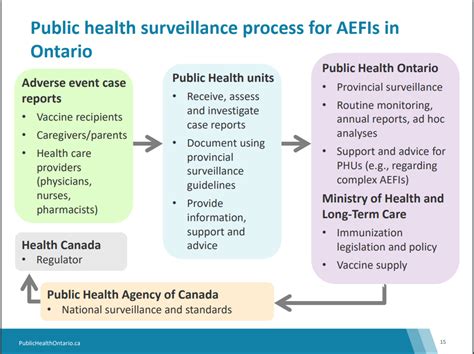 Vaccine Safety Thunder Bay District Health Unit