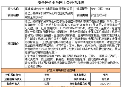 浙江万能弹簧机械有限公司危险化学品使用安全现状评价 安全评价项目公示2 福建省雄伟安全技术咨询有限责任公司