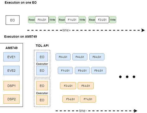 Using The Api — Tidl Api Users Guide