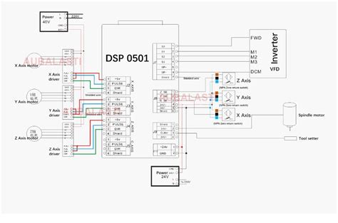 Aubalasti DSP Controller Axis System For CNC Router DSP Wavetopsign