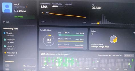 365daychallenge Of Solving Problems On Leetcode Saranya Polamraju