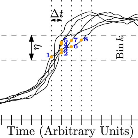 Graphical Illustration Of The Overall Discretization And Step 3 In Download Scientific Diagram