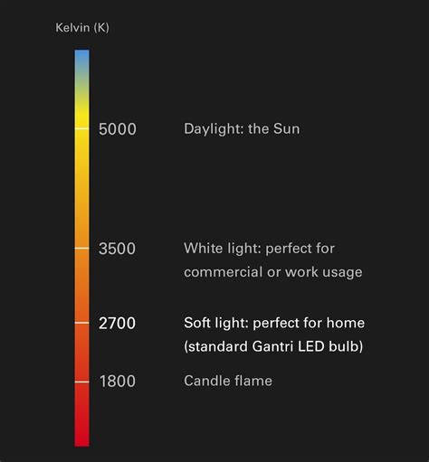 What Is Light Temperature Light Color Temperature Scale Explained Gantri Stories