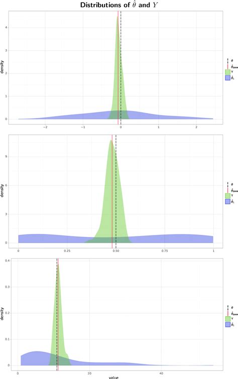 Figure 4 From Robust Mean Estimation With The Bayesian Median Of Means Semantic Scholar