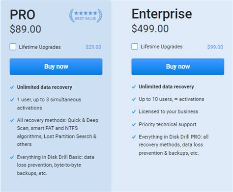 Top 7 Picks For Best Partition Recovery Software