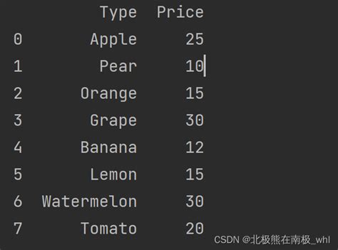 Pandasdataframe中根据条件获取元素所在位置的index行索引dataframe查找元素位置 Csdn博客