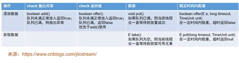 生产者消费者模式，以及基于blockingqueue的快速实现 Csdn博客