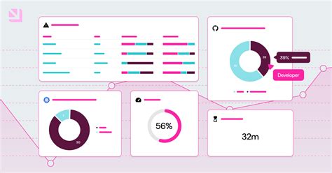 Developer Experience Metrics Best Practices Key Components And Examples