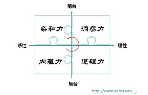 内驱力图册 360百科