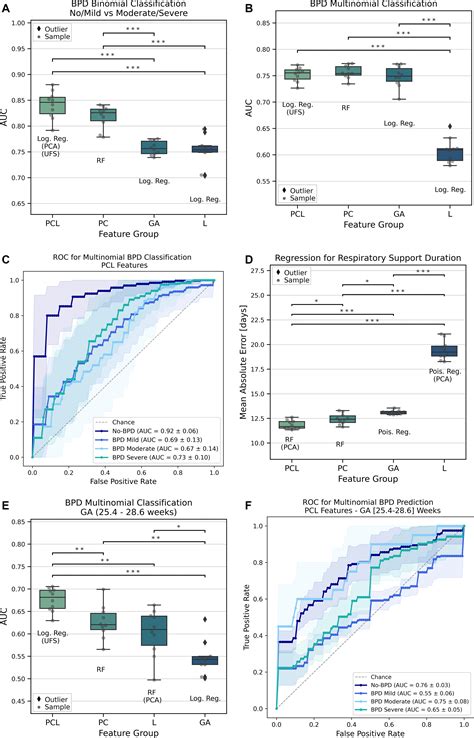 Automated Mri Lung Segmentation And 3d Morphologic Features For Quantification Of Neonatal Lung