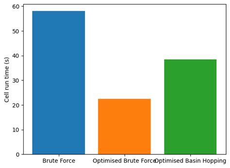 3 Optimised Sensor Management — Stone Soup 14 Documentation