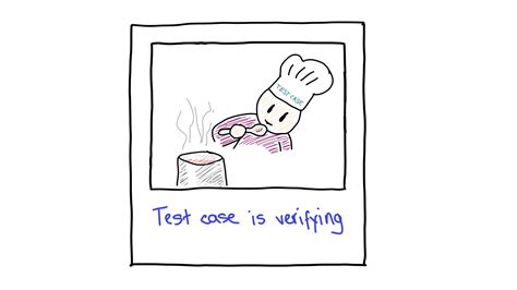 Defining Test Cases And Priorities Articles Web Dev