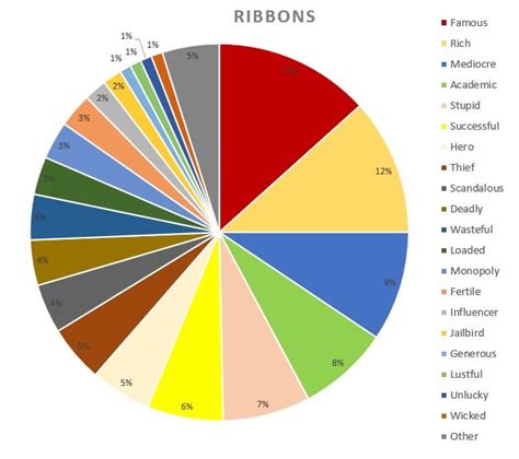 Excel Spreadsheet Update R Bitlifeapp