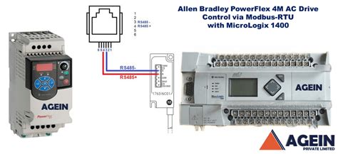 Allen Bradley Powerflex 4m Ac Drive Control Via Modbus Rtu With