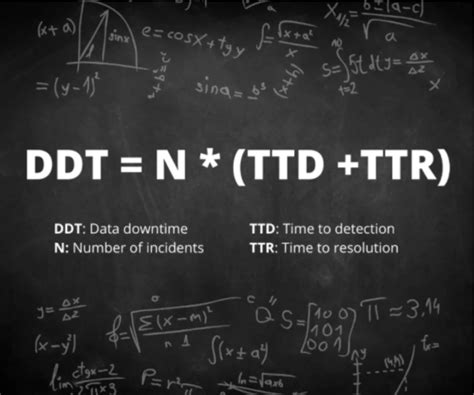 5 Helpful Data Quality Frameworks You Need To Know