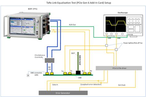 A Quick Preparation Guide To PCIe 6 0 CEM Receiver Compliance Testing