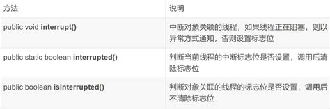 多线程之Thread类常见方法及线程的状态 阿里云开发者社区