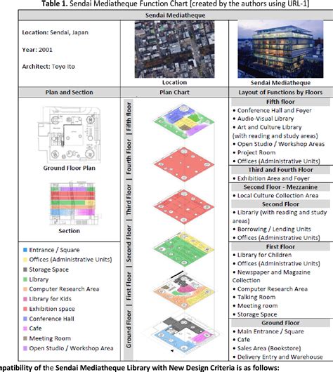Figure 1 From The Effects Of Developing Information Technologies On