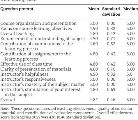 Table 2 From Teaching Computational Genomics And Bioinformatics On A