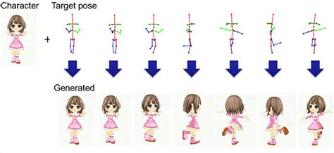 Aiを用いてアニメキャラクターの高解像度画像を生成しアニメーションまでつける「psgan」をdenaが発表 Gigazine