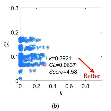 Results Of Index Decomposition And Clustering Download Scientific