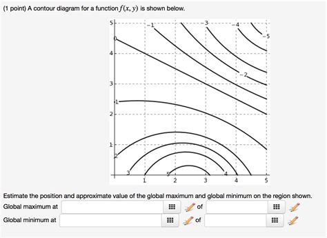 Solved A Contour Diagram For A Function Fxy F X Y Is