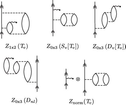 Representative Fourth Order Diagrams Involving Triple And Disconnected Download Scientific