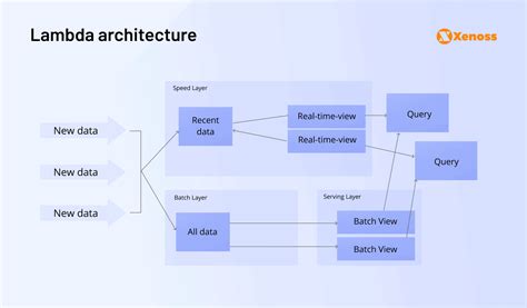 Top Big Data Trends In 2025