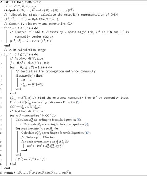 Community Based Influence Maximization Using Network Embedding In Dynamic Heterogeneous Social