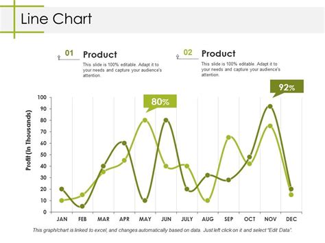 Line Chart Ppt PowerPoint Presentation Ideas Templates