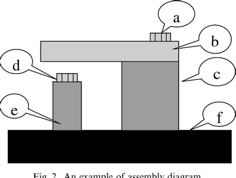 figure 1 from a hybrid genetic algorithm approach on multi objective of assembly planning