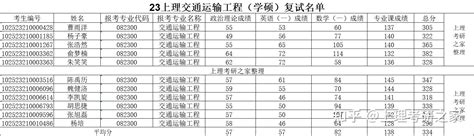 上海理工大学环境825交通工程概论压分吗上理交通运输工程压分吗 知乎