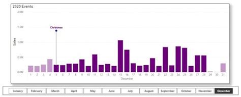 Power BI Blog Highlight Event Periods Part