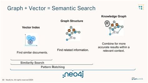 Graphsummit Stockholm Neo4j Knowledge Graphs And Product Updates Ppt