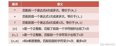 正则表达式 Csdn博客 正则表达式 Csdn博客