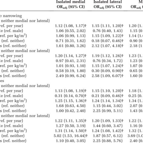 Kellgren Lawrence Grading System For Osteoarthritis Download Table