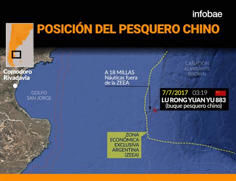 Fdra Fuerza Naval Ara San Juan El Buque Estaba En Misión De