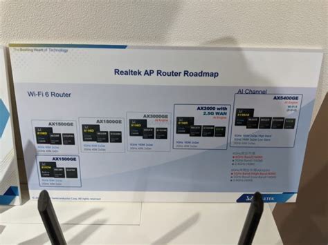 Realtek Reveal Some SERIOUS WiFi Hardware NAS Compares