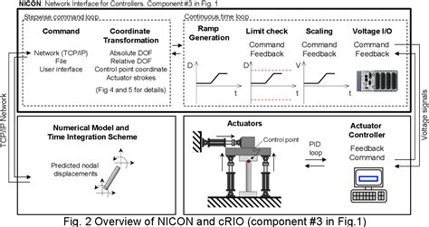 figure 1 from actuator controller interface program for pseudo dynamic