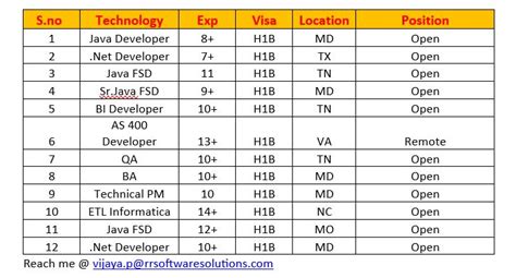 Paladugu Vijaya On Linkedin C2c